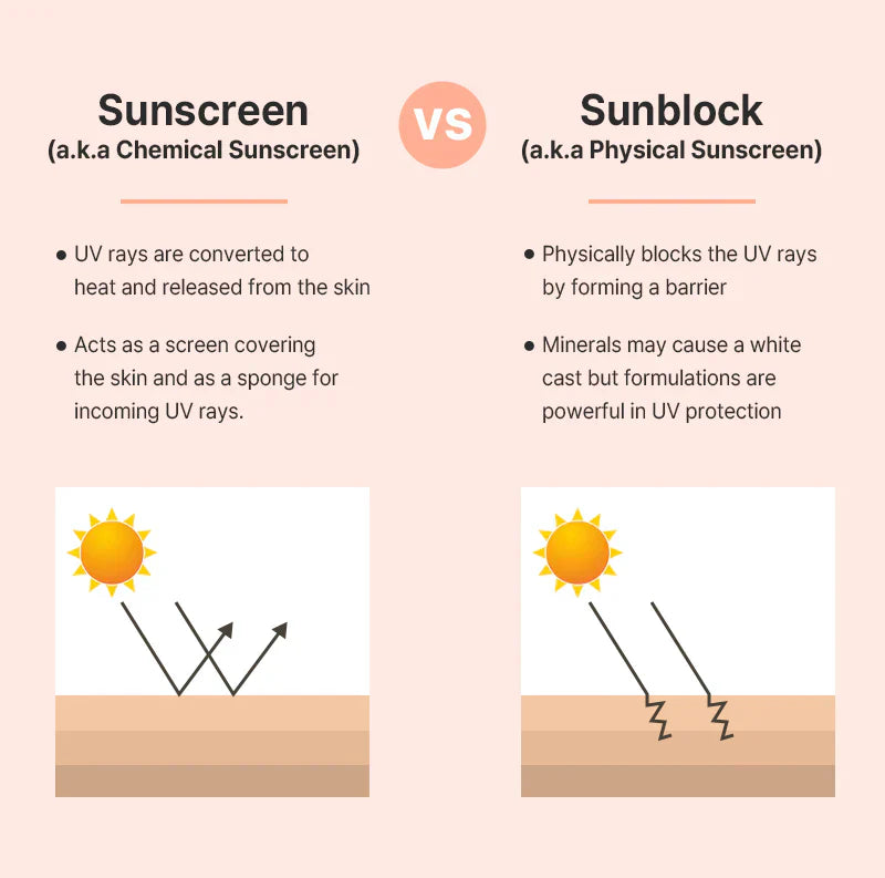 Sunblock vs Sunscreen: Which One is Effective? – GB Cosmetics